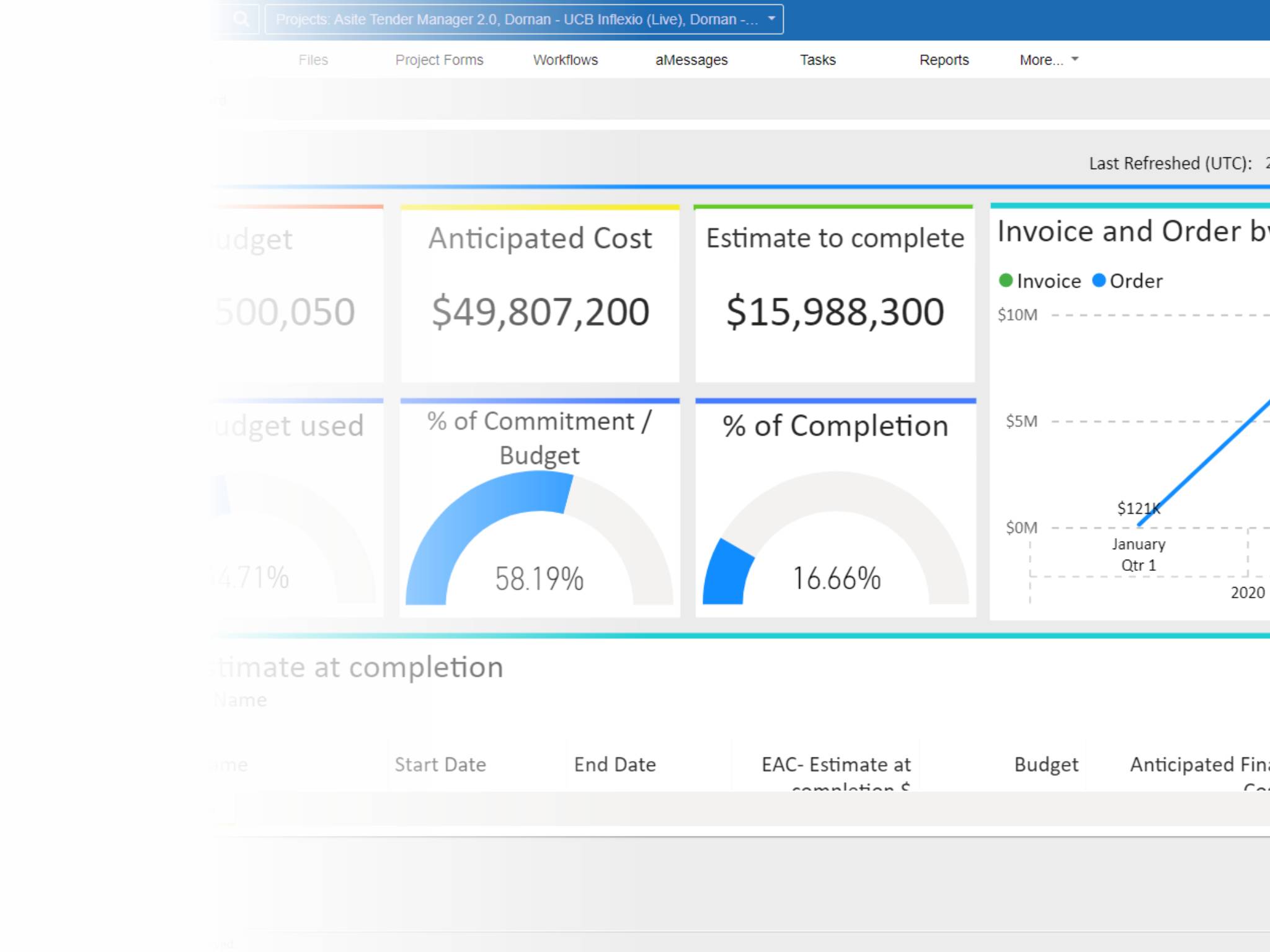 Asite Construction Project Management Software